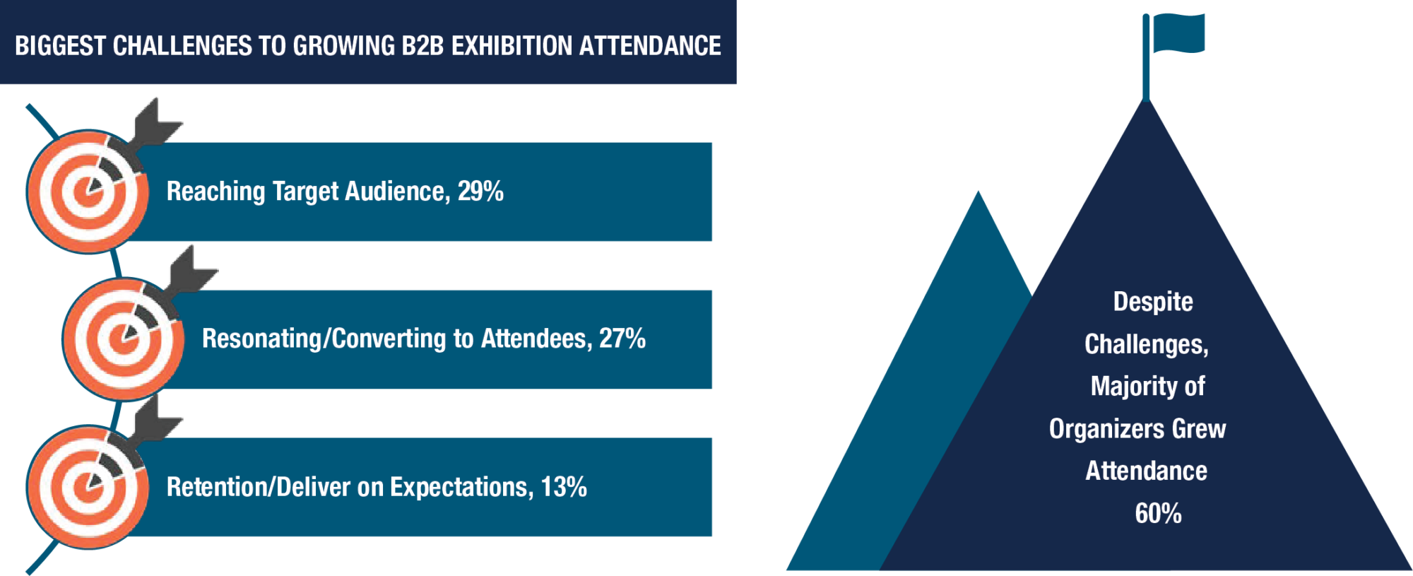 New CEIR Report Series Offers Survival Guide on How to Grow Attendance ...