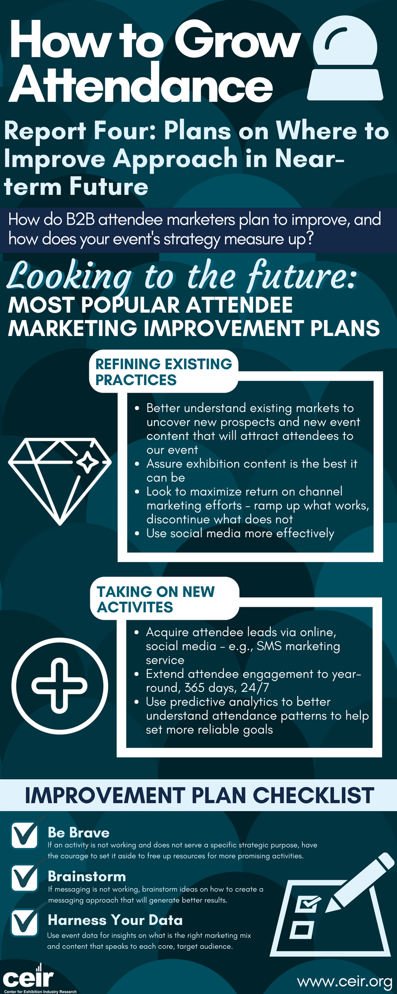 CEIR How to Grow Attendance Report Four Released - Center for ...